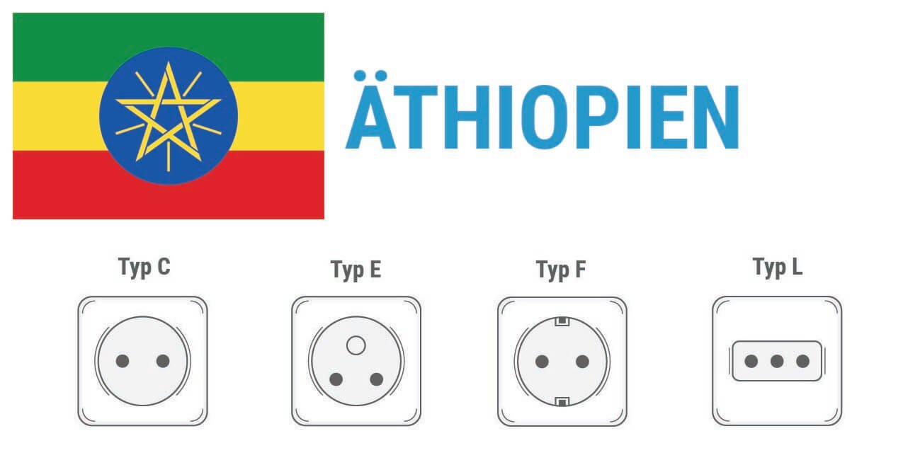 Typ C Stecker und Steckdosen: Reiseadapter-Leitfaden für Weltenbummler
