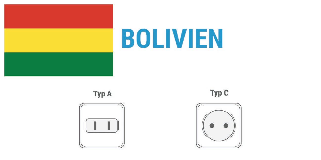 Typ C Stecker und Steckdosen: Reiseadapter-Leitfaden für Weltenbummler