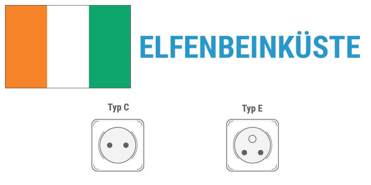 Typ E Stecker und Steckdosen: Reiseadapter-Leitfaden für Weltenbummler