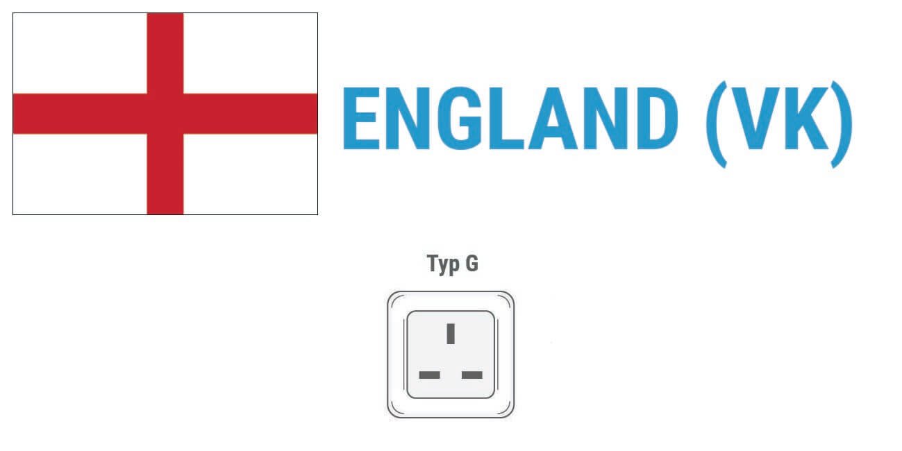 Typ G Stecker und Steckdosen: Reiseadapter-Leitfaden für Weltenbummler