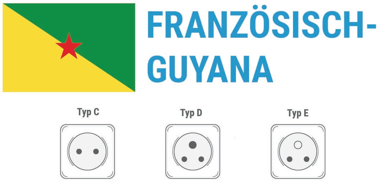 Typ C Stecker und Steckdosen: Reiseadapter-Leitfaden für Weltenbummler