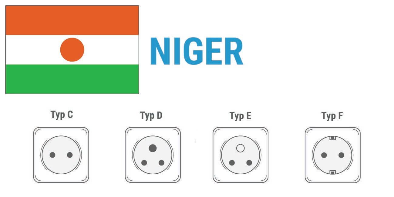 Typ C Stecker und Steckdosen: Reiseadapter-Leitfaden für Weltenbummler